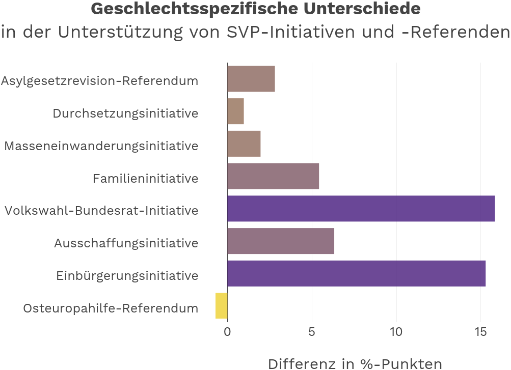 SVP_geschlecht_graph_1.png – DeFacto