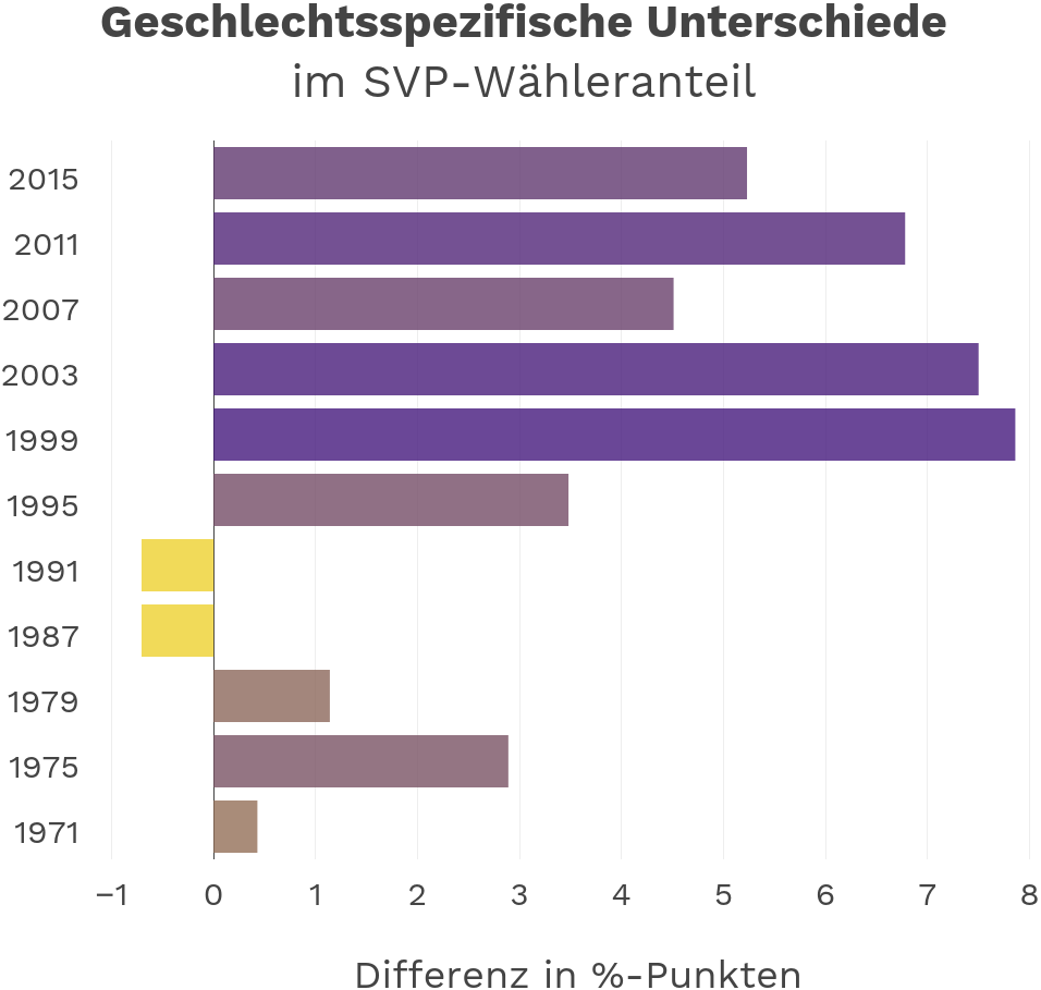 SVP_geschlecht_graph_2.png – DeFacto