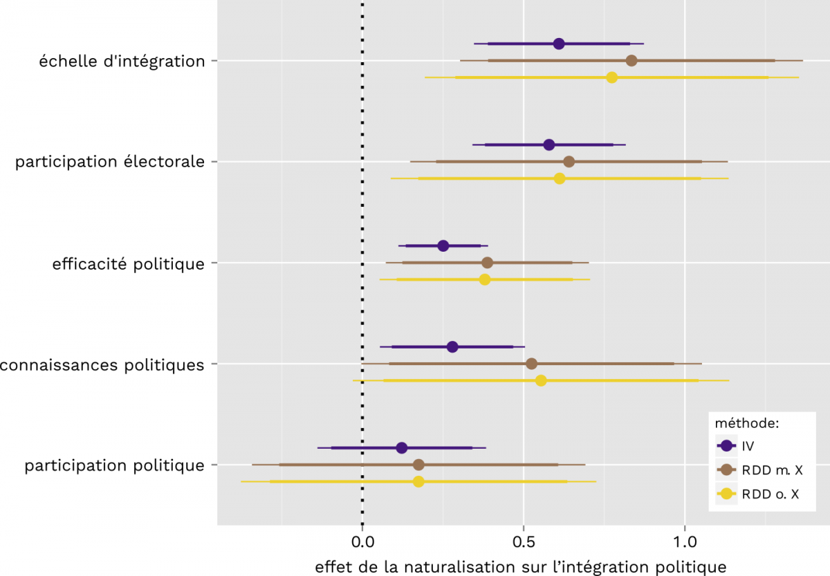 La naturalisation accélère l’intégration – DeFacto