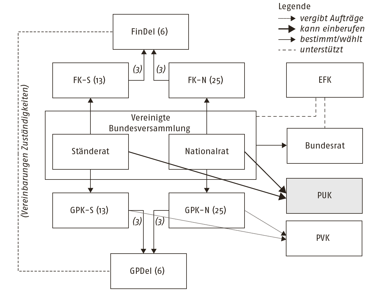 strotz müller – DeFacto
