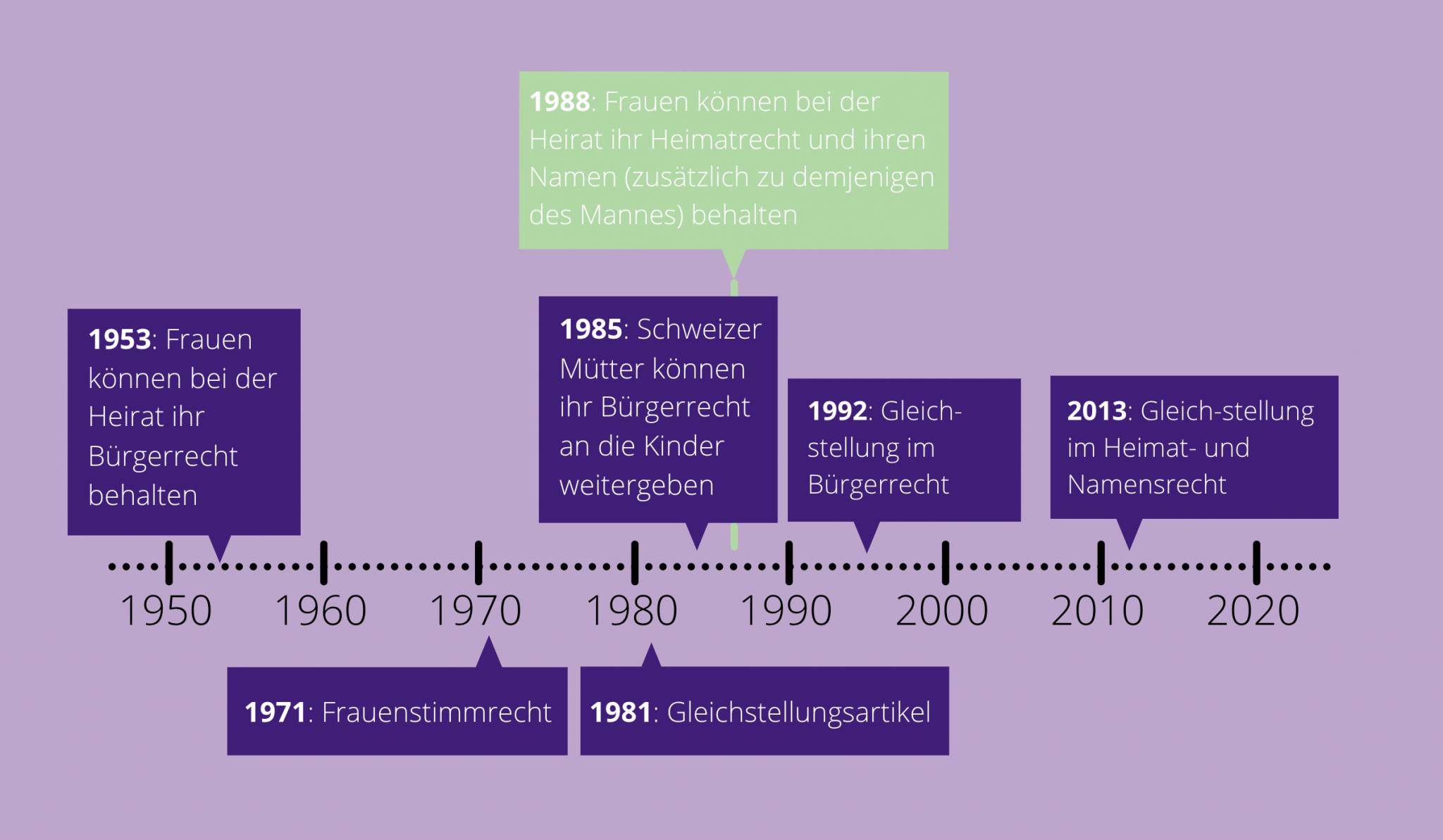 Bürgerrecht und Namensrecht: die Suche nach dem ...