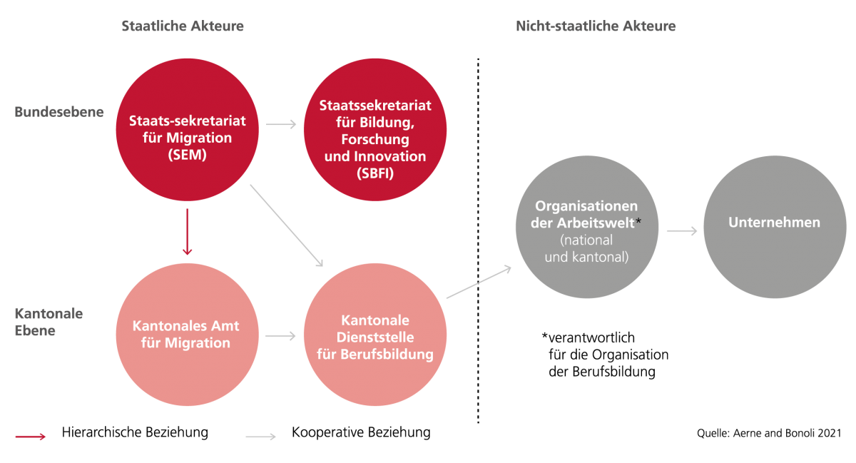 Berufsausbildung und Inklusion – DeFacto