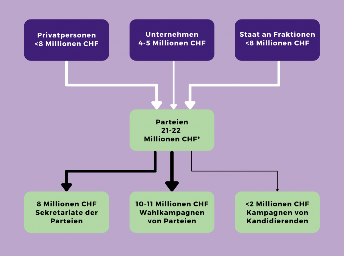Gefährdet die Transparenz die Finanzierung der Parteien? – DeFacto