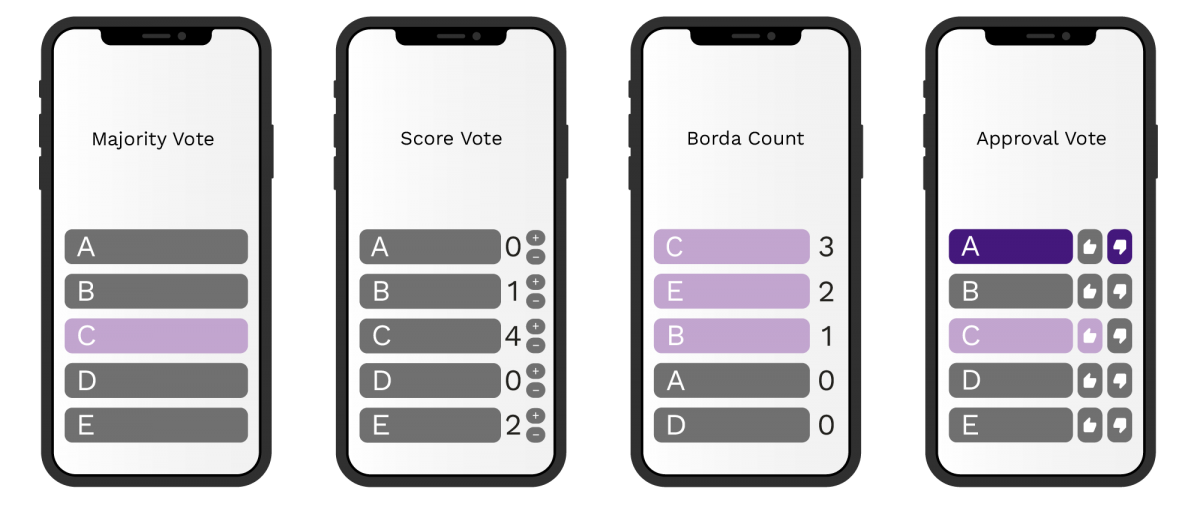 The Art of Legitimate Decision-Making – DeFacto